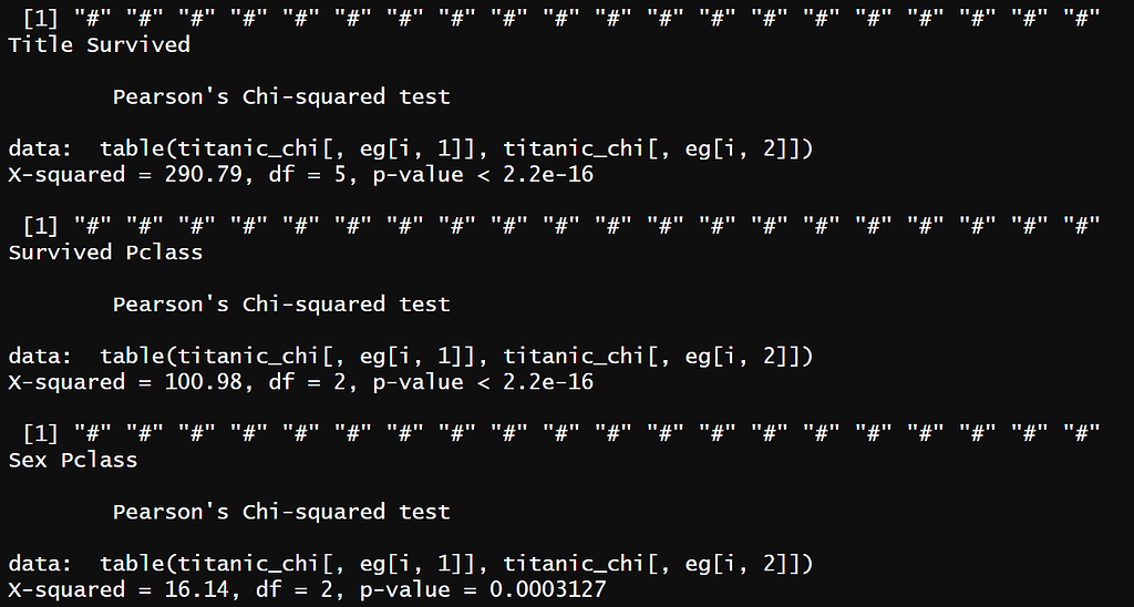 Creating a Chi Square visualization matrix for Chi Square tests on ...