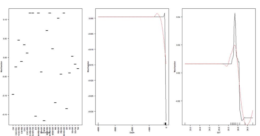 Gbm Plot Function How Can I Insert A Scale Break In One Of The Plot Charts Machine Learning
