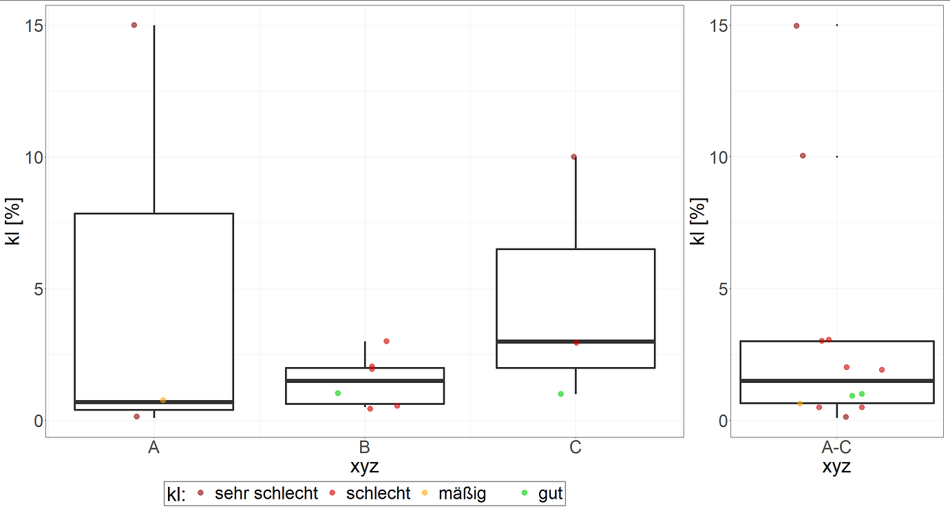 Geomboxplot Add Boxplot To Grouped Boxplot 3 By Mesisa Tidyverse Posit Community