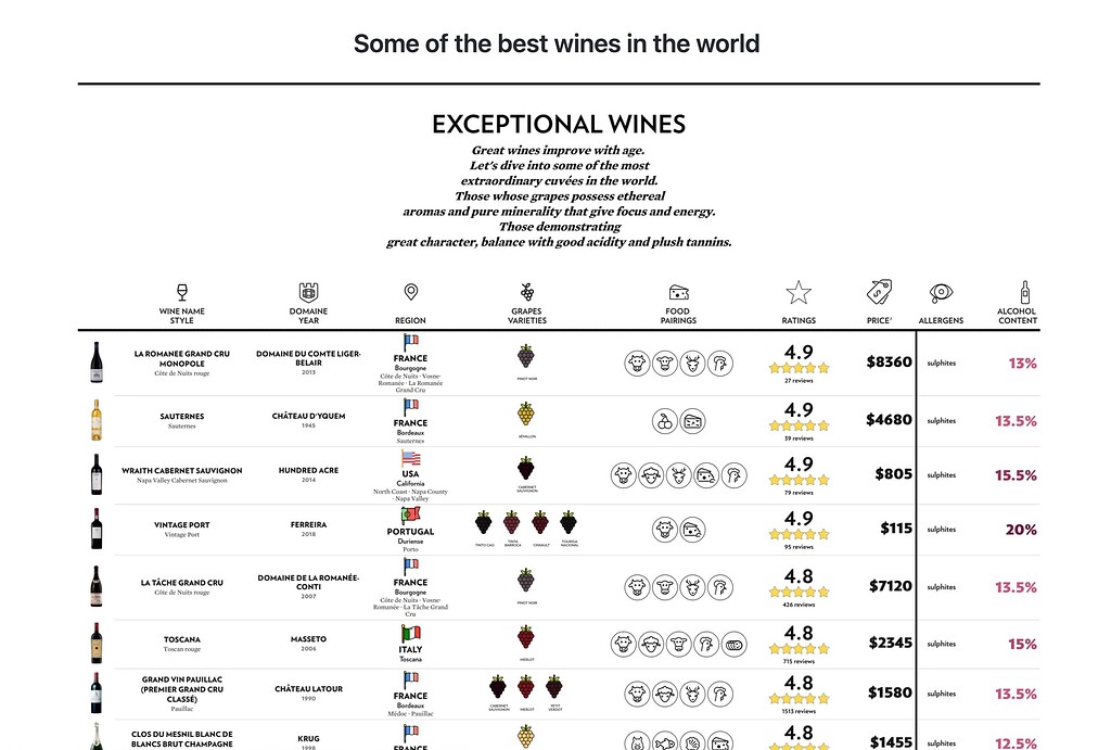 From Vines To Wines The Most Exceptional Wines From All Over The World Table Gallery Posit