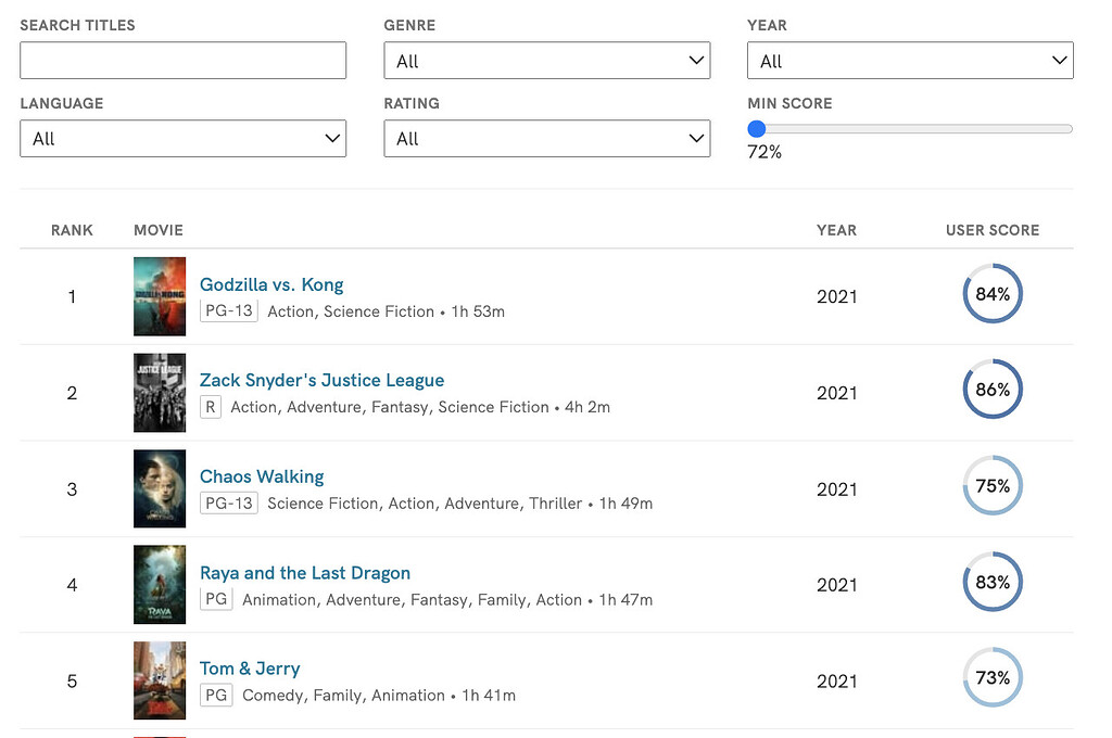 Interactive filters of popular movies with reactable & crosstalk - Table Gallery - Posit Community