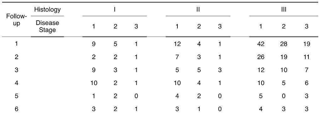 Flextable color background cells based on a variable in multiple line ...