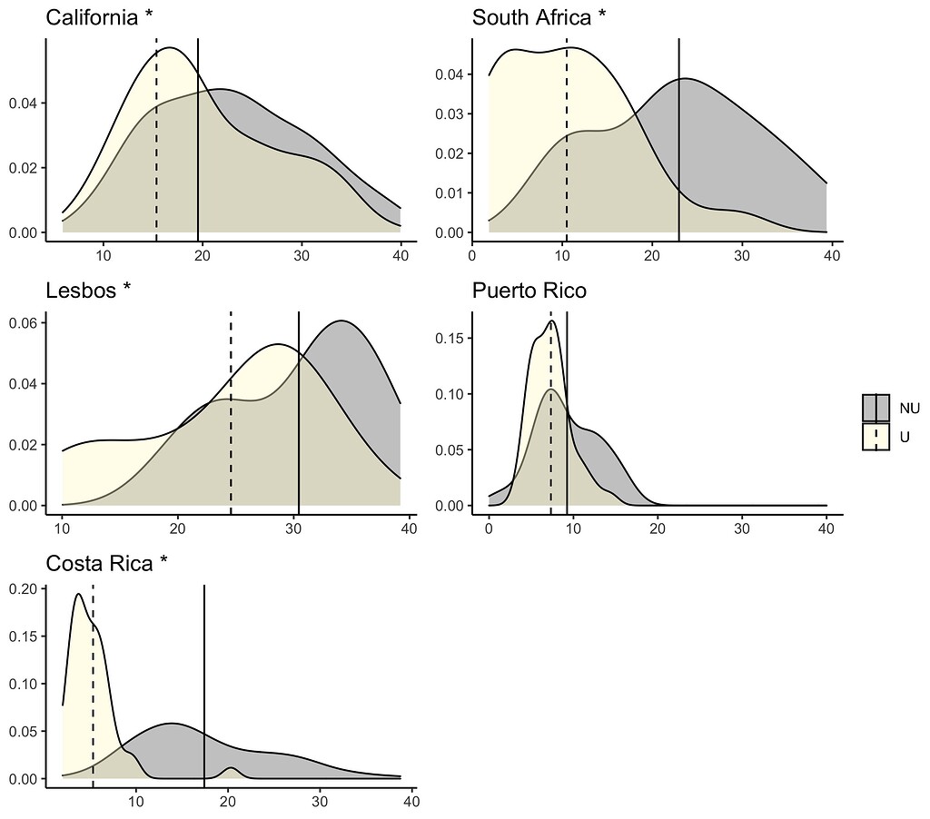 Adding multiple mean bars to ridgeline plot. - General - Posit Community