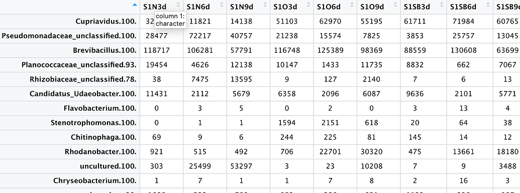 Vegdist Error Input Data Must Be Numeric General Posit Community