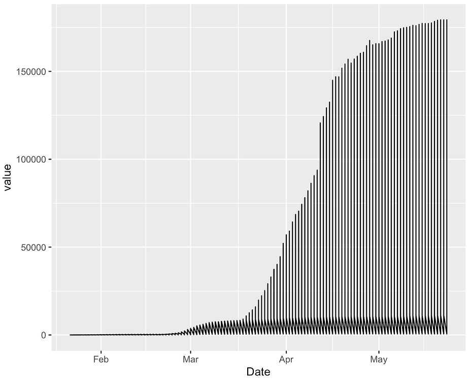 How can I plot this table with ggplot2? - General - Posit Community
