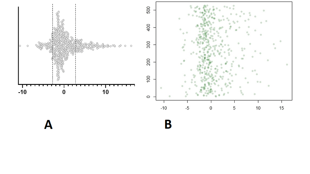 Plotting a scatter plot with categorical data. - General - Posit Community