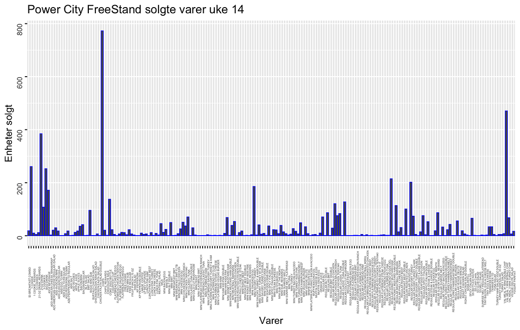Make Plot More Readable Tidyverse Posit Community 
