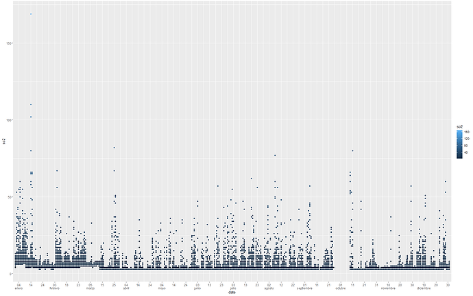 how can I add MONTH+DAY to the X axis using ggplot2 - tidyverse - Posit ...