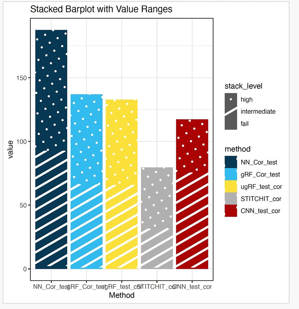 one stack is missing in stacked barplot (ggplot2) - General - Posit ...