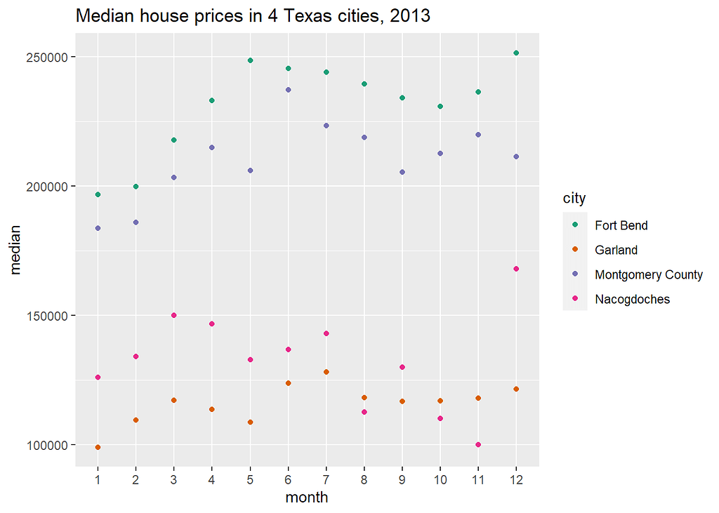 New YAML-style chunk options don't process R variables or glue strings - Publishing Your Results ...