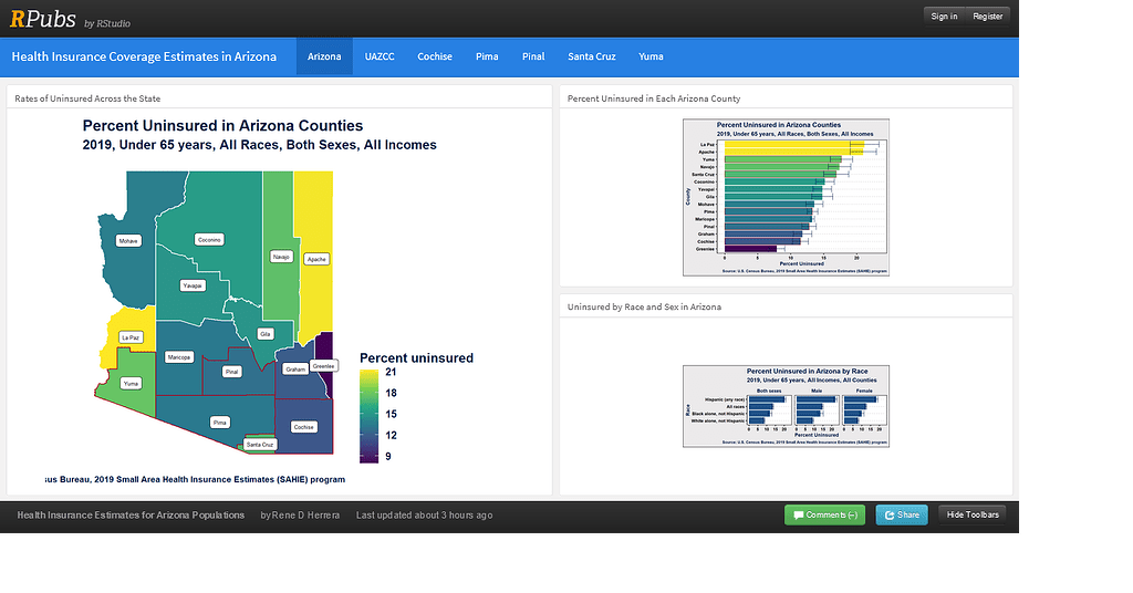 How To Size Ggplot In A Flexdashboard Layout Publishing Your Results Posit Community