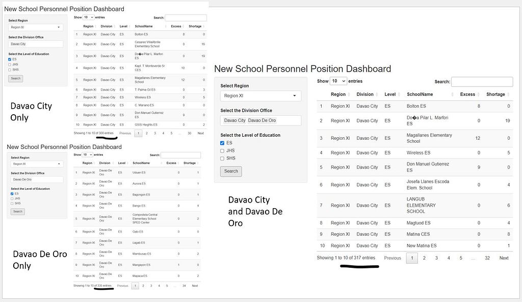 Hierarchical SelectInput and Checkbox in Shiny do not show correct data ... Hierarchical SelectInput and Checkbox in Shiny do not show correct data ...