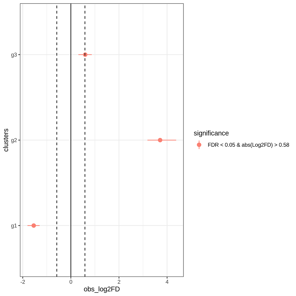Reducing space between discrete axis labels in ggplot - tidyverse - Posit Community