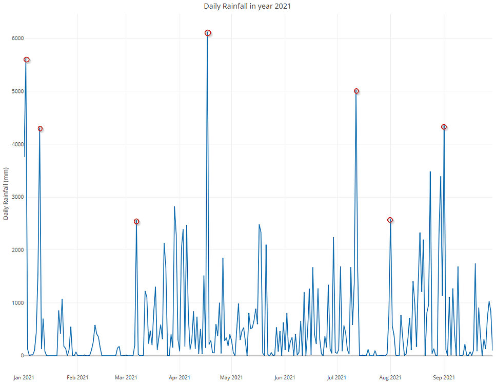 R Plotly Plot With Mode Lines Or Mode Markers General Posit Community