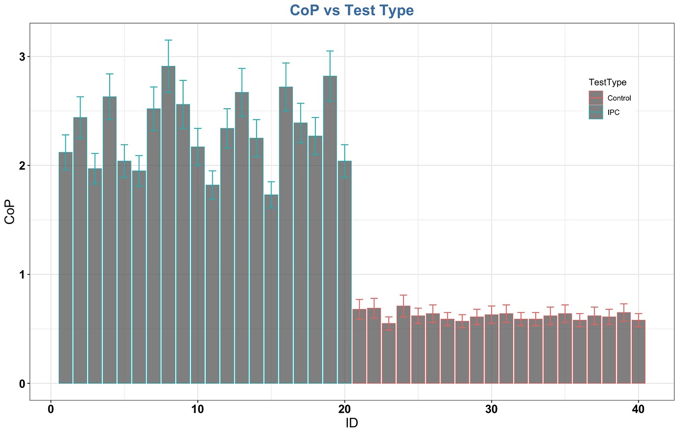 Legend position and axis intervals - tidyverse - Posit Community
