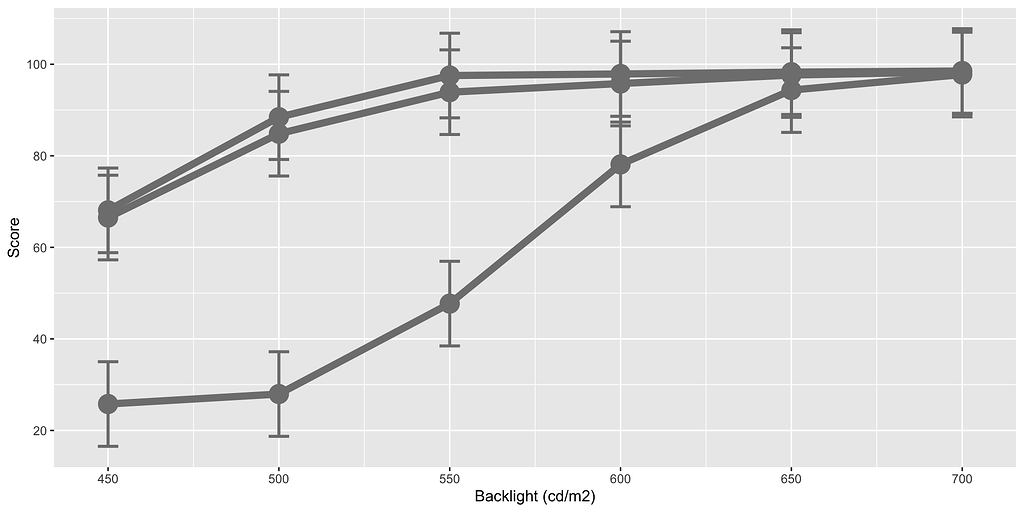 Setting Colors In Ggplot2 Aes General Posit Community 9563