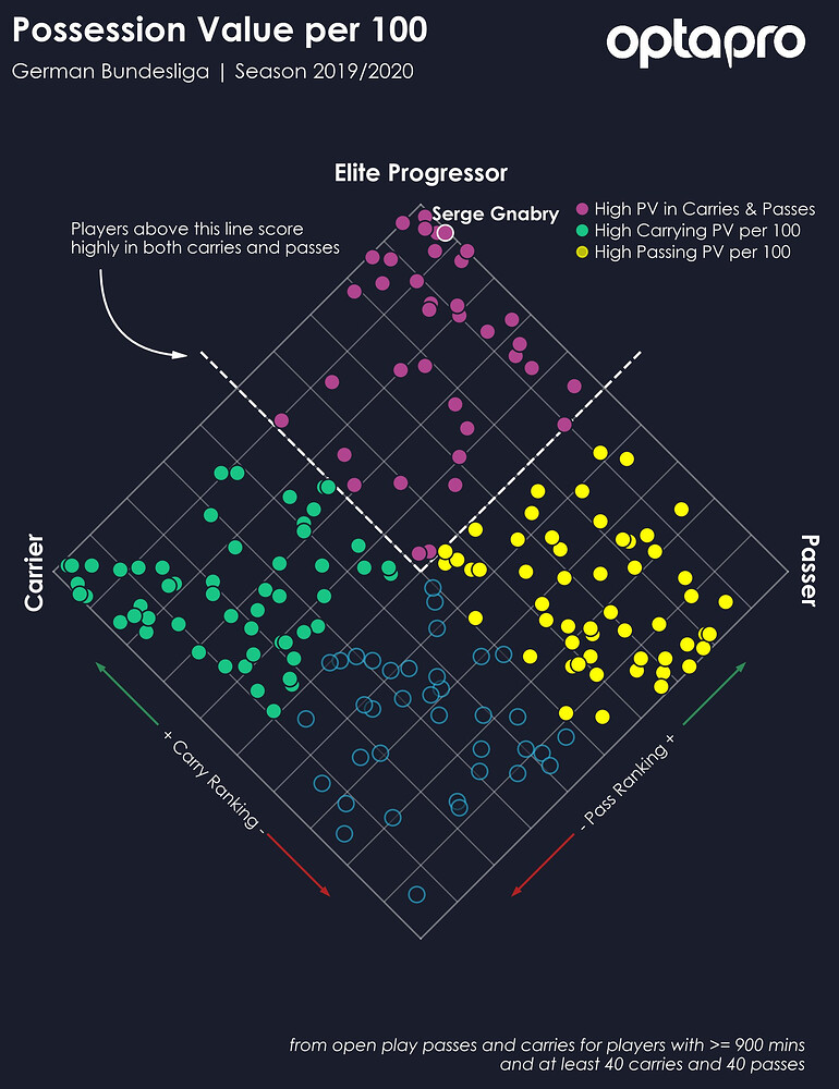 Rotating plot area (only) in ggplot2 - tidyverse - Posit Community