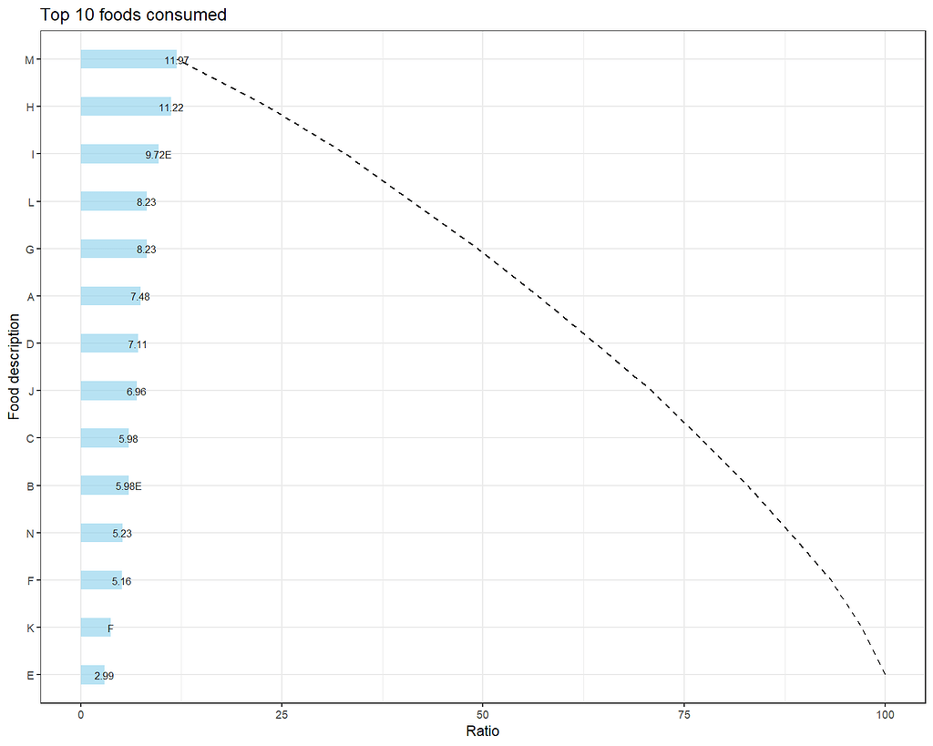 Adding features to a plot - tidyverse - Posit Community