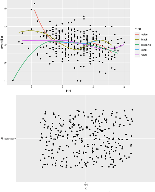 Help with automated ggplot2 in a nested loop - tidyverse - Posit Community