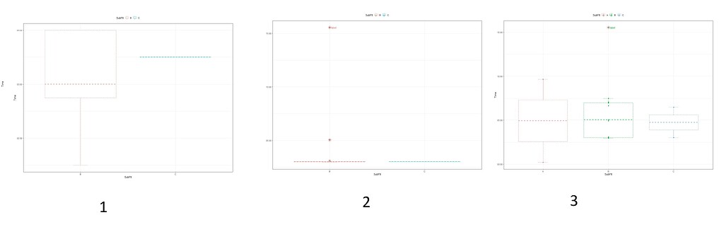 Help With Geom Boxplot Tidyverse Posit Community