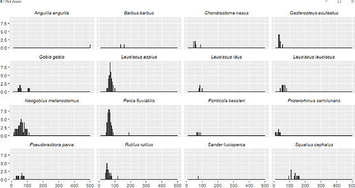 facet_wrap changes counts to percentage? - tidyverse - Posit Community
