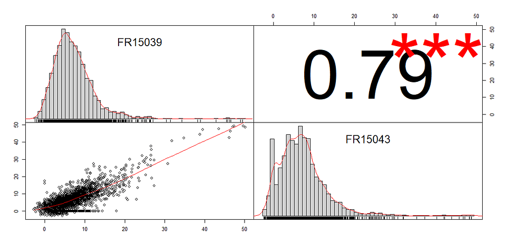 Add title to correlation chart - General - Posit Community