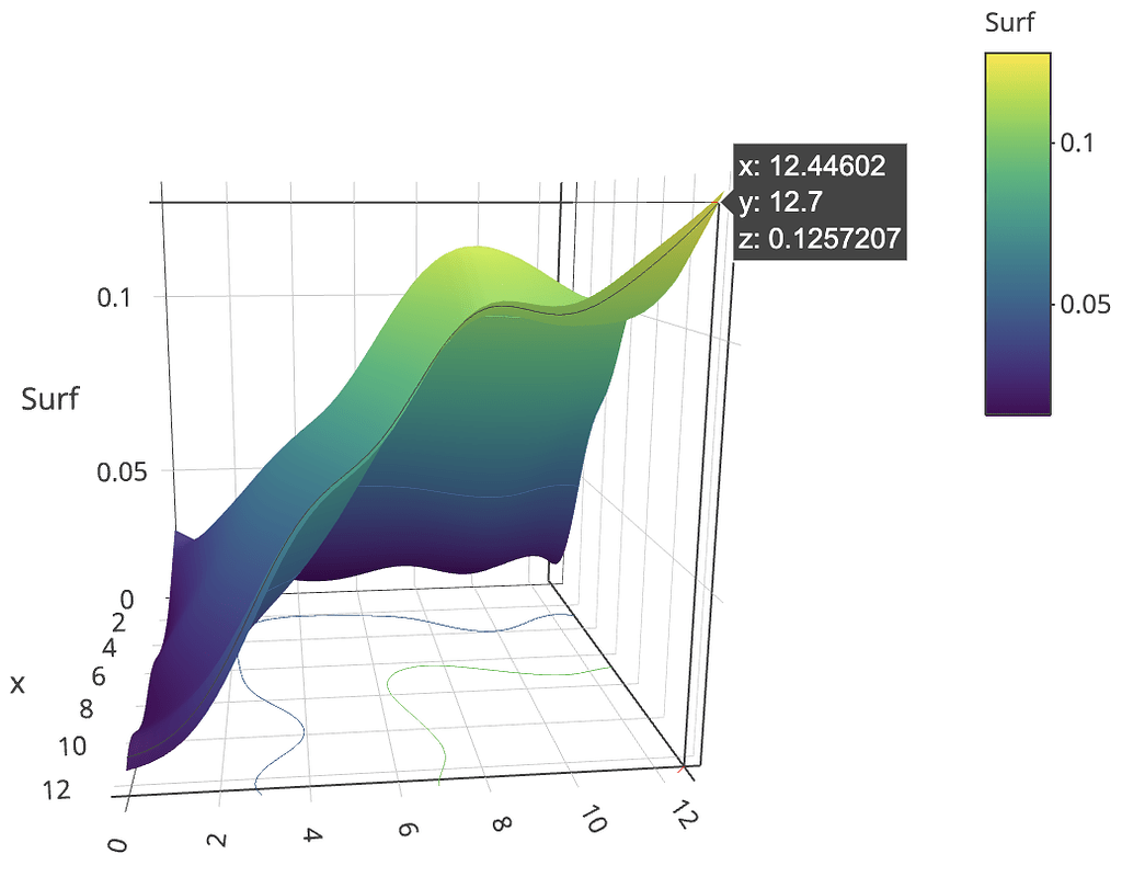 R Views - Exploratory Functional PCA with Sparse Data - Posit News & Content - Posit Community