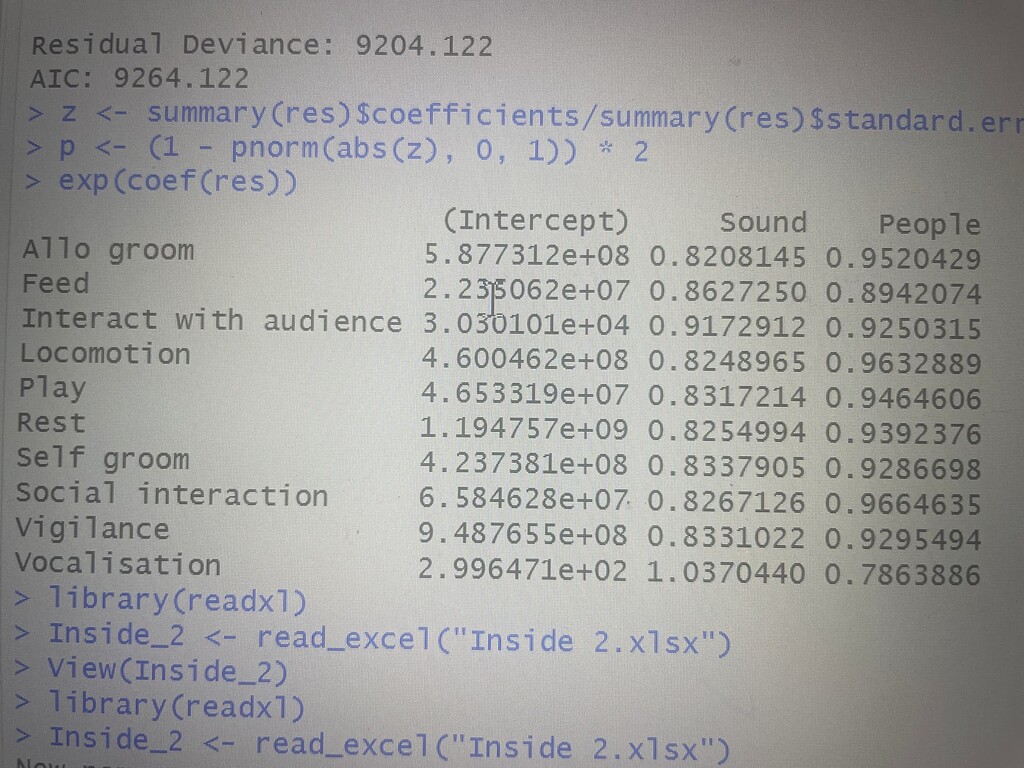 Multi Nominal Logistic Regression Im New To Stats General Posit