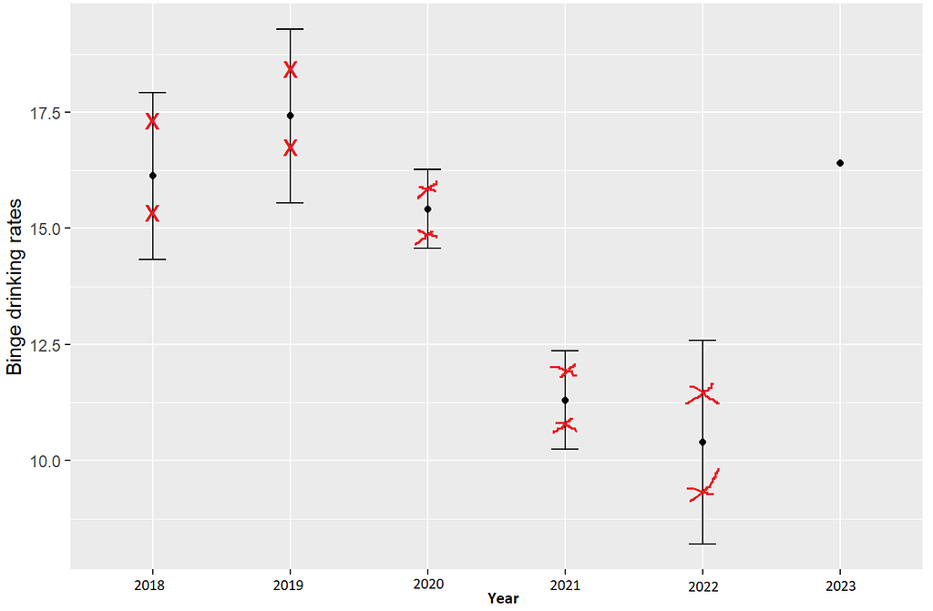 How to remove the vertical lines from the error bars? - General - Posit Community