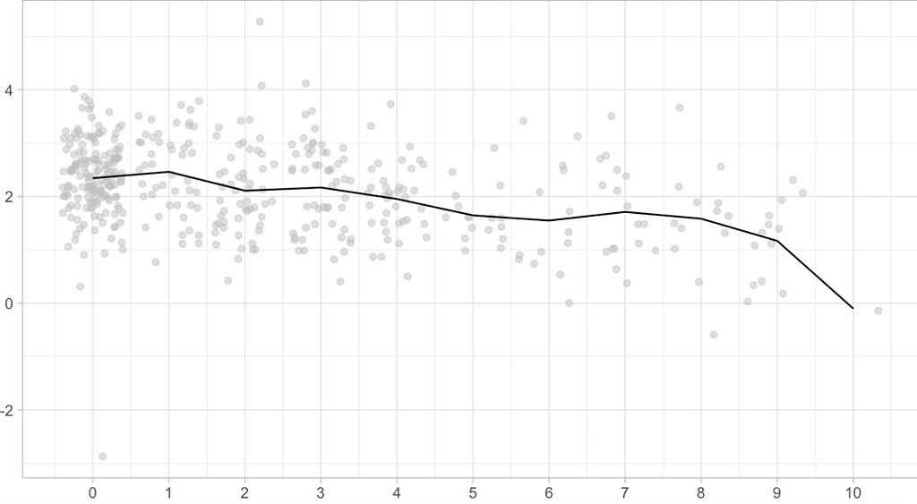 Ggplot2 And Mean Value Tidyverse Posit Community 