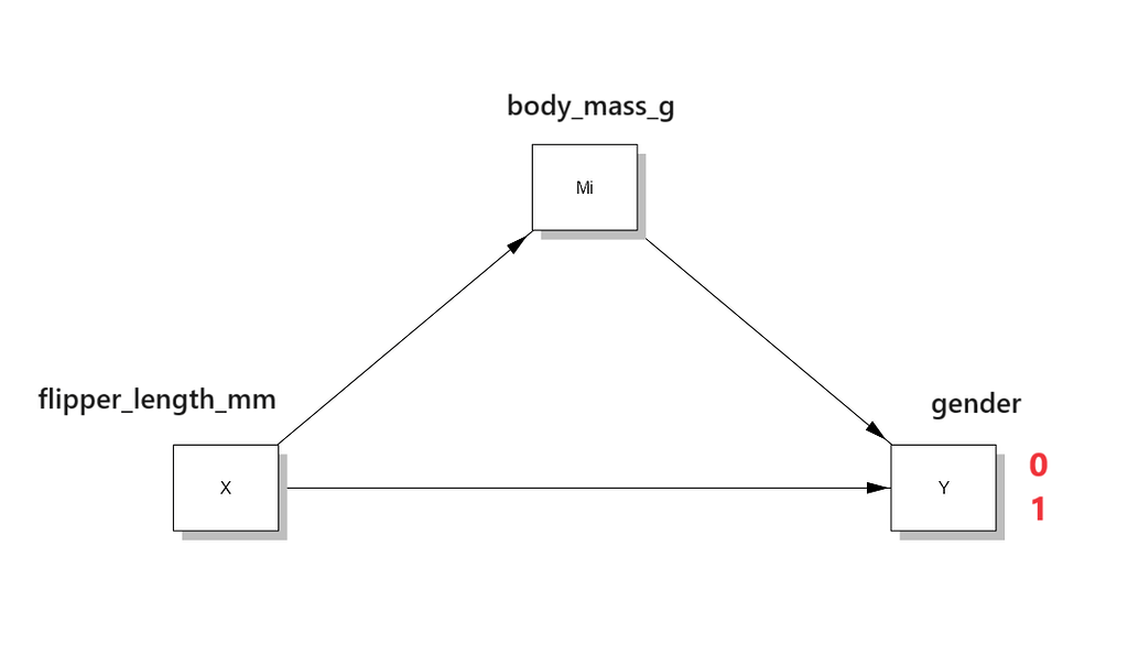 Binomial Logistic Regression In Lavaan General Posit Community