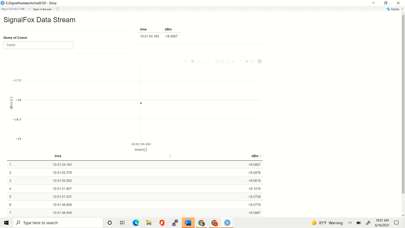 How do I update renderPlotly to display some of the rows in a DataTable ...