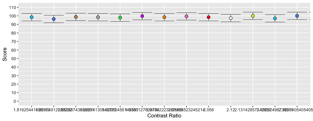 "Discrete value supplied to continuous scale" error - tidyverse - Posit Community