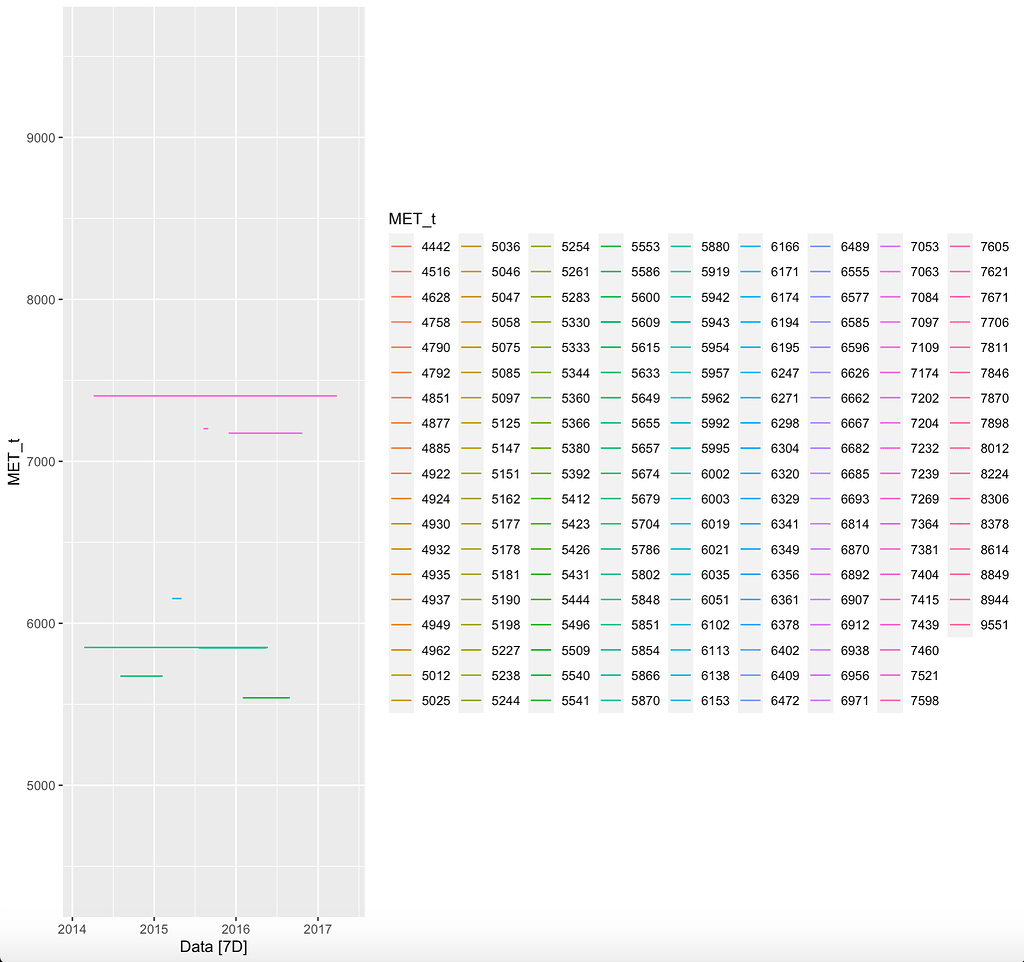 Problem With Plotting Autoplot Function General Posit Community 0032