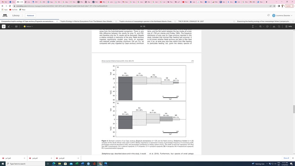 Draw A Figure Using R General Posit Community