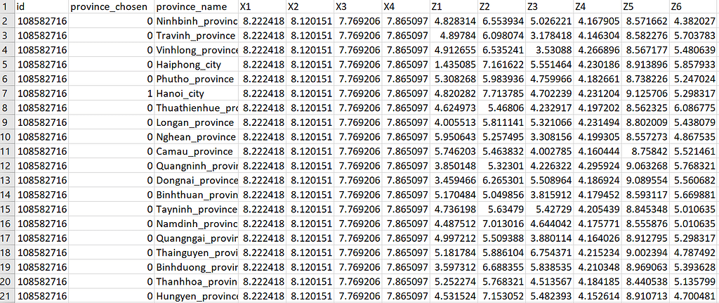 Heteroskedastic logit Model in R - General - Posit Community