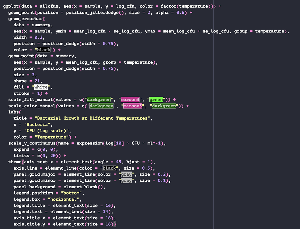 Error in my graph NEED HELP URGENTLY - General - Posit Community