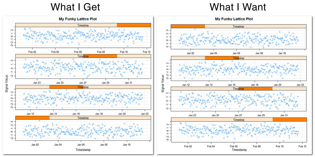 How do you reverse lattice panel draw order for timeseries data? - General - Posit Community