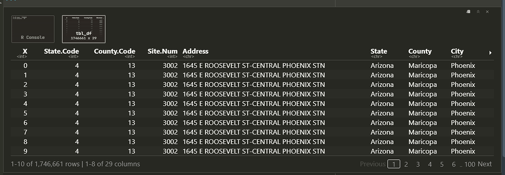 Printing Tibbles in R Markdown - RStudio IDE - Posit Community