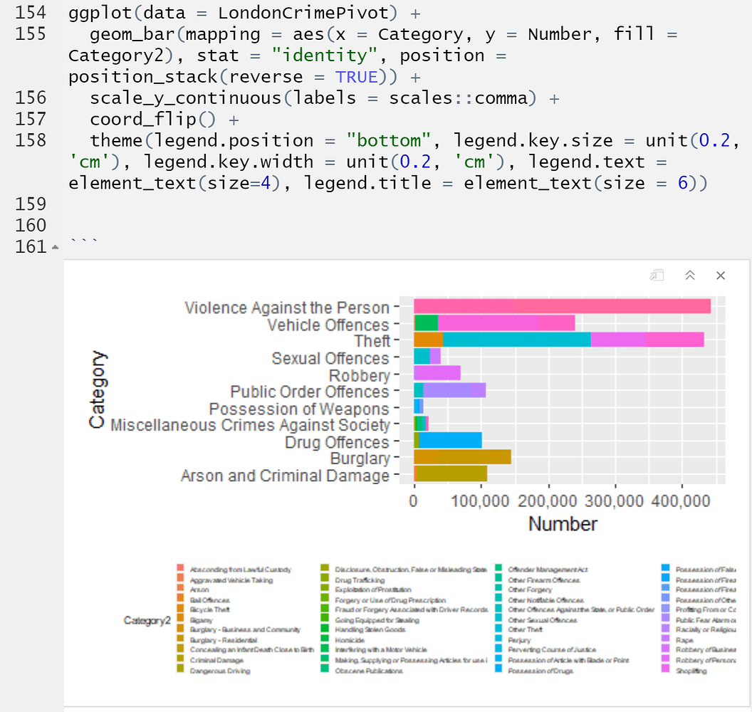 Stacked Bar Chart ggplot2 - tidyverse - Posit Community Stacked Bar Chart ggplot2 - tidyverse - Posit Community