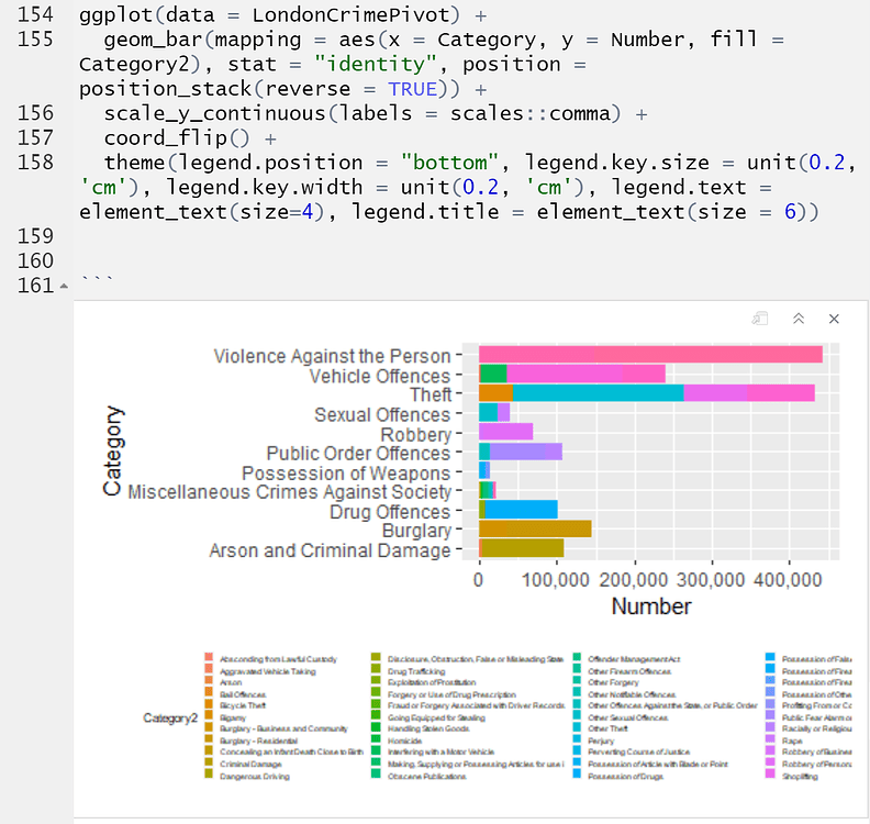 Stacked Bar Chart ggplot2 - tidyverse - Posit Community