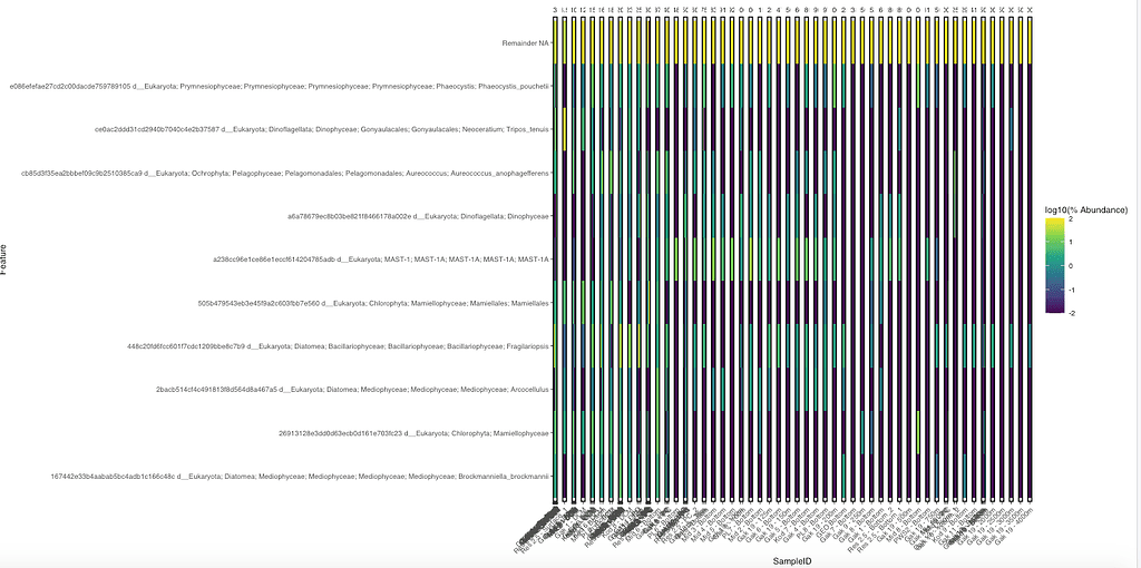 Trim X axis Labels on Heatmap - General - Posit Community