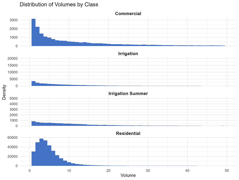 ggplot2 facet wrap - scales "free_y" not working as expected - tidyverse - Posit Community