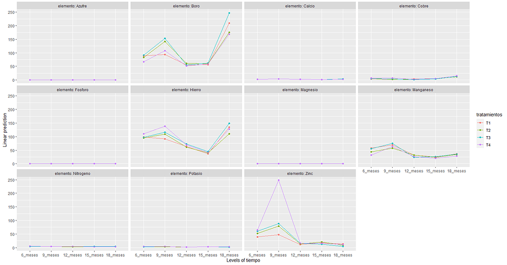 Help To Filter Column And Plot By Each Element Column Using Emmip Function General Posit 1294