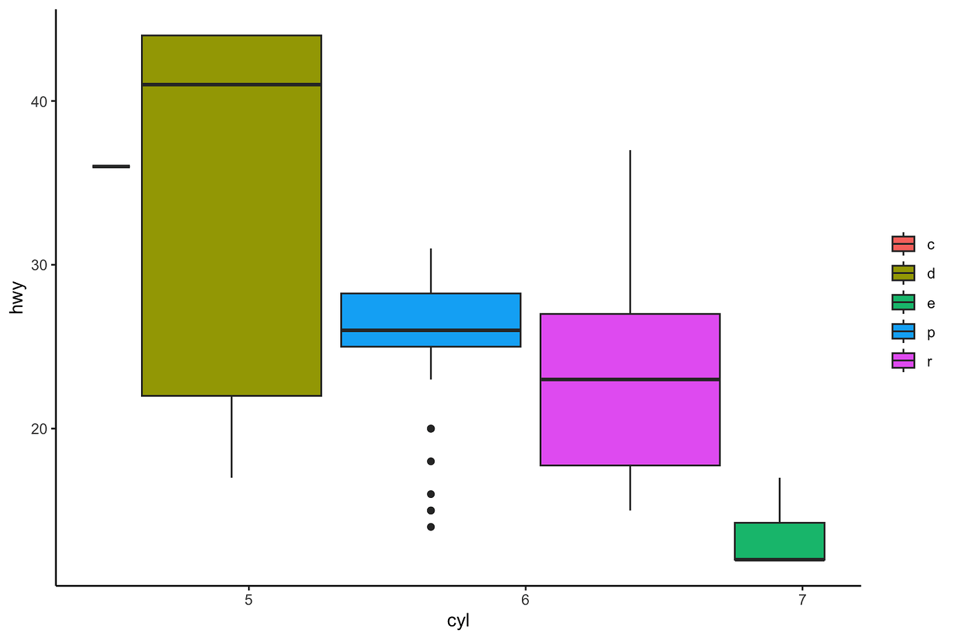 how to transform the geom_boxplot legend angle - tidyverse - Posit Community