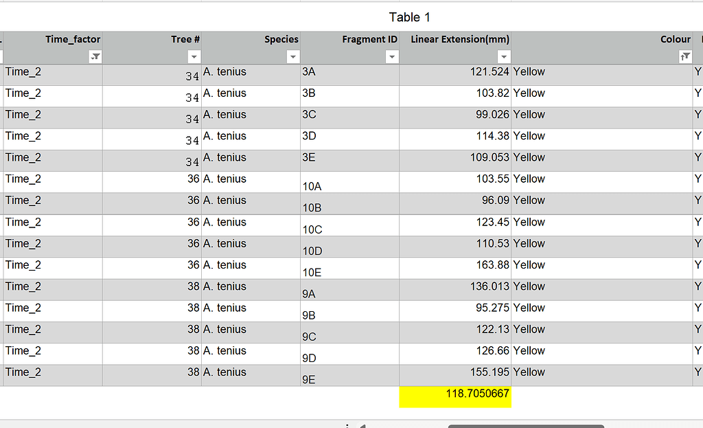 Summarize function produce wrong mean - General - Posit Community