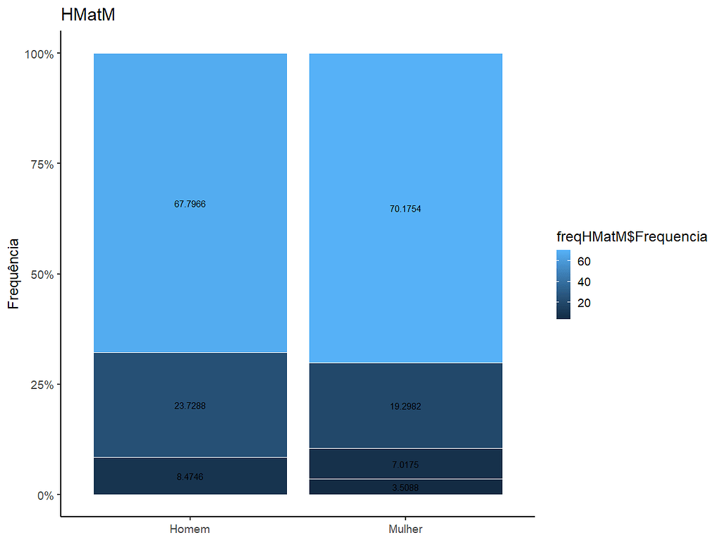 Hey People How Can I Add A Legend To My Ggplot Tidyverse Posit Community 