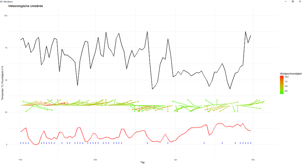 Problem Generating A Second Legend In The Same Plot Tidyverse Posit Community
