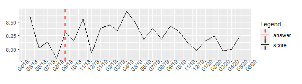 Problem: qqplot legend different linetypes - tidyverse - Posit Community