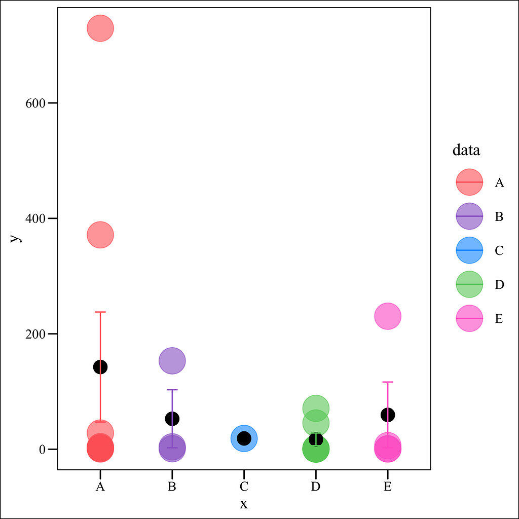 Visualizing data with widespread values - tidyverse - Posit Community